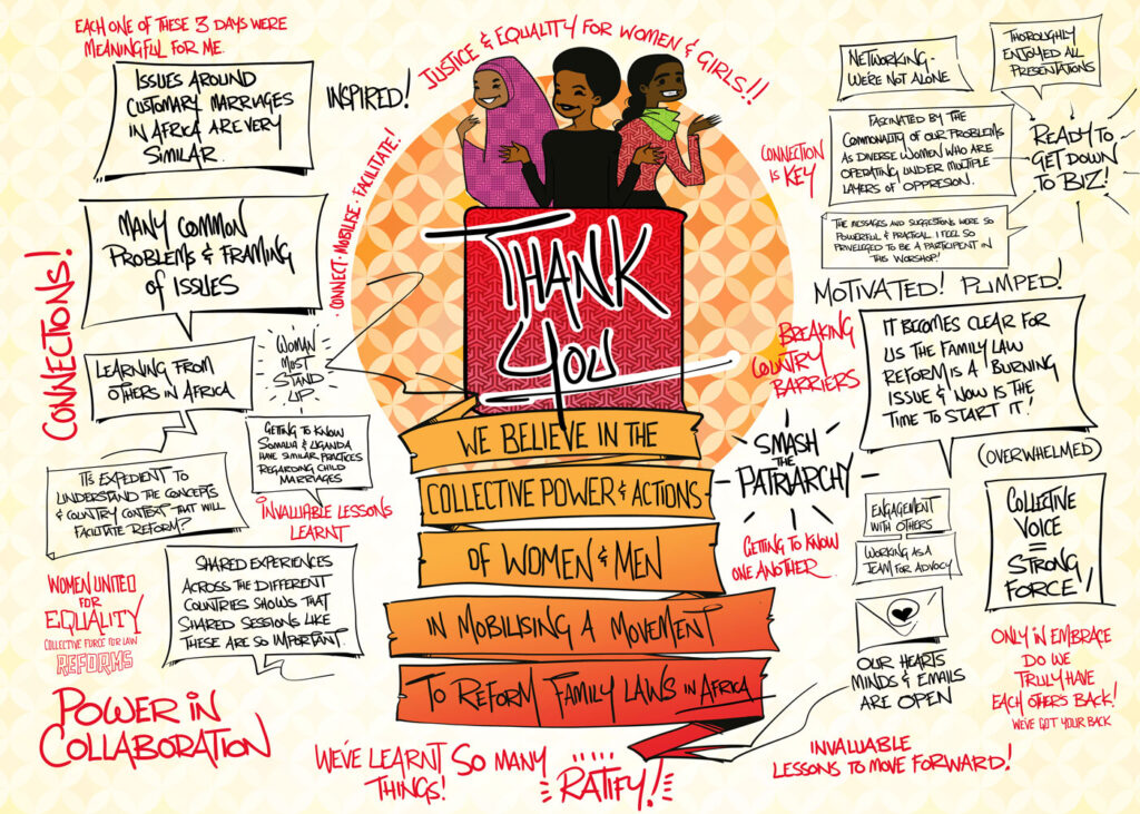 African Family Law Network - SIHA